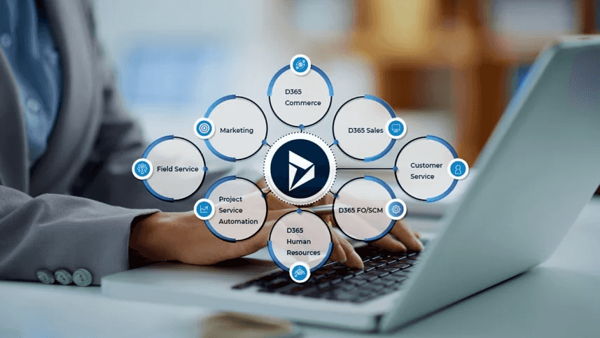 Why Choose Microsoft Dynamics 365? | Key Benefits of Dynamics 365